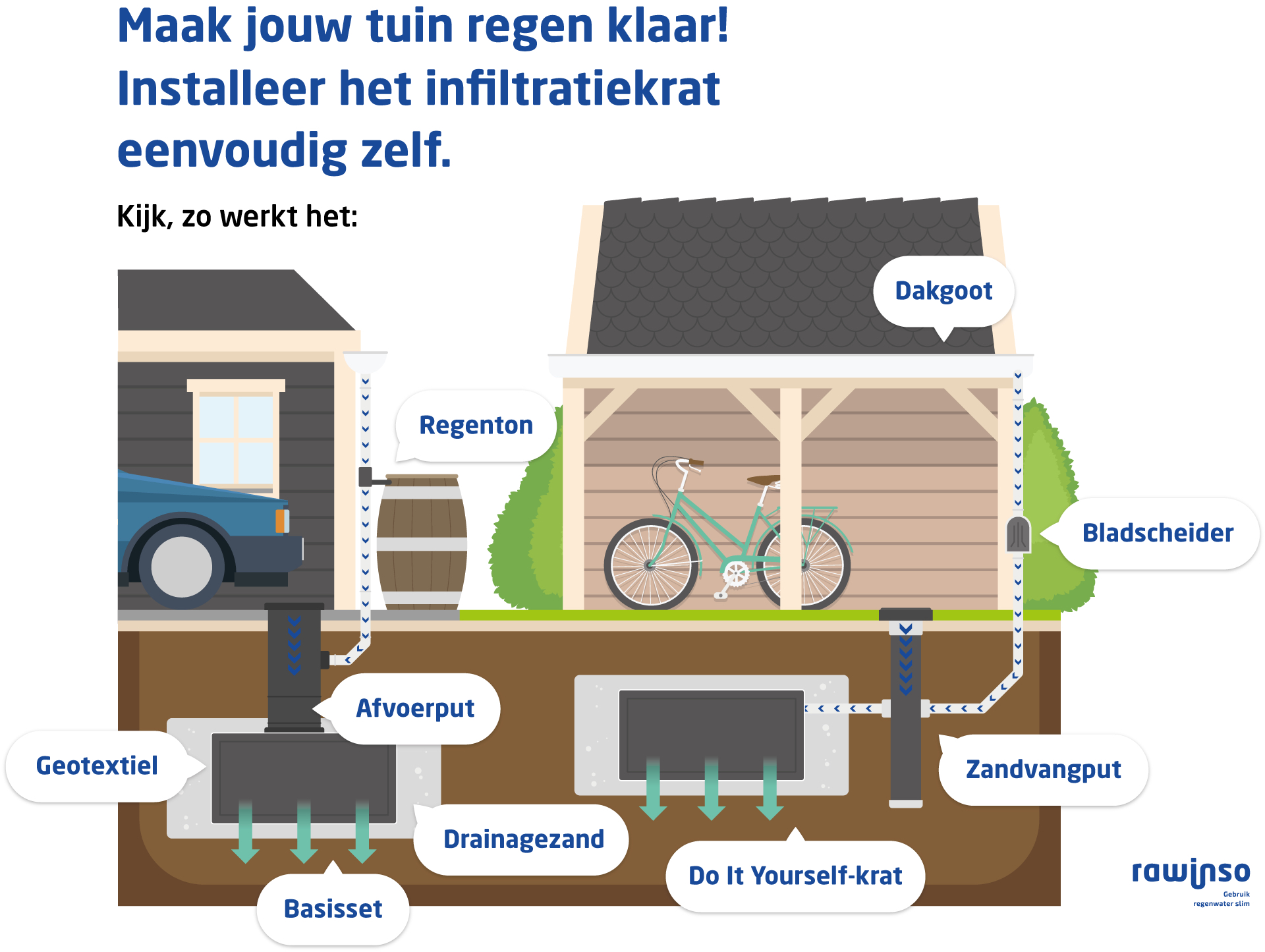 Start Met Infiltreren Rawinso